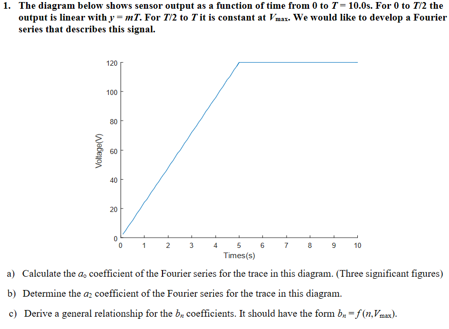 Solved The diagram below shows sensor output as a function | Chegg.com