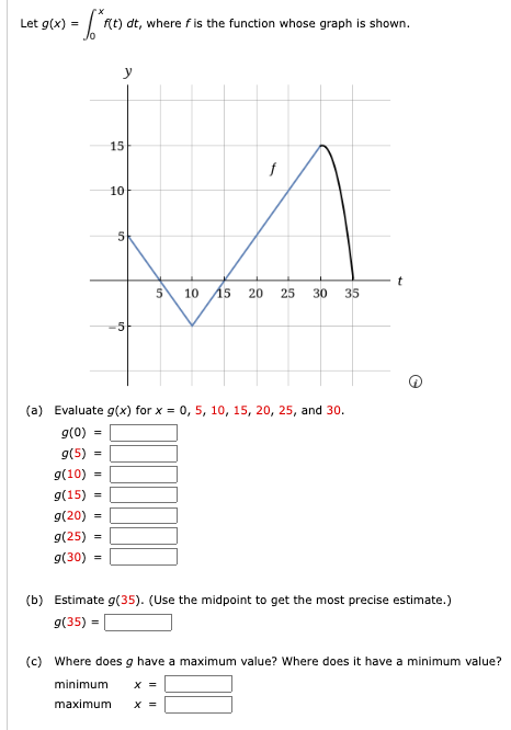 Solved Let g(x)=∫0xf(t)dt, where f is the function whose | Chegg.com