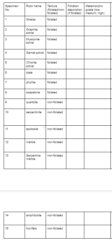 Solved complete the table please | Chegg.com