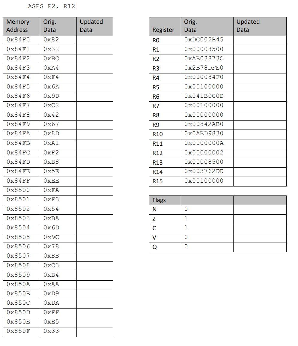Solved ARM instruction sheets Solve for the correct CPU | Chegg.com