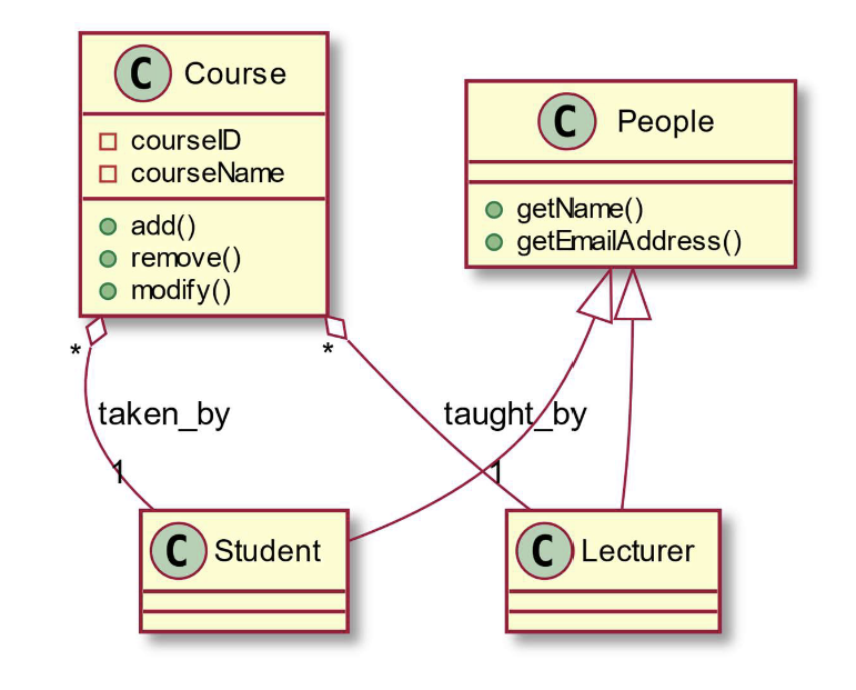 Solved Enhance the class diagram of specification 2 that you | Chegg.com