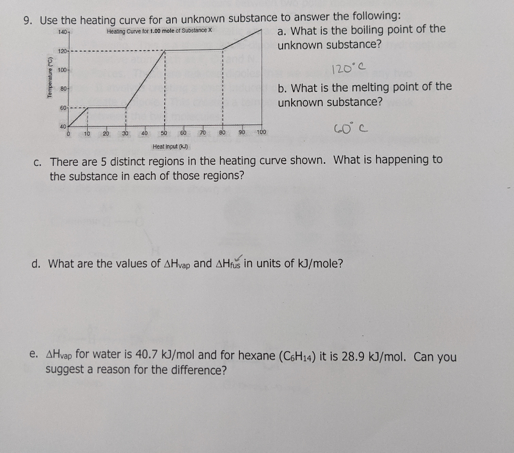 Solved 9. Use the heating curve for an unknown substance to | Chegg.com