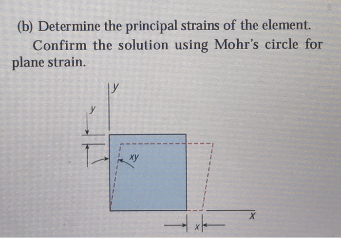 Solved 7.7-4 An element of material in plain strain is sub- | Chegg.com