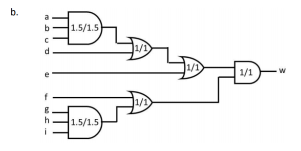 Solved Use the logic gate library shown here to optimize the | Chegg.com