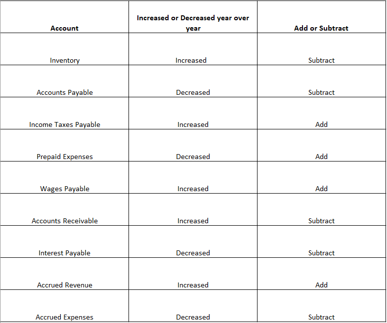 Solved Did I do this right? | Chegg.com