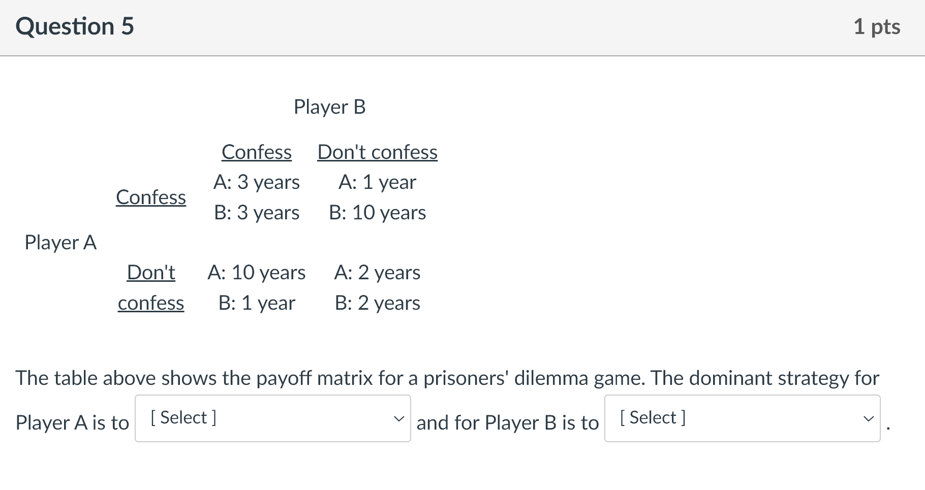 Solved Player B The table above shows the payoff matrix for | Chegg.com
