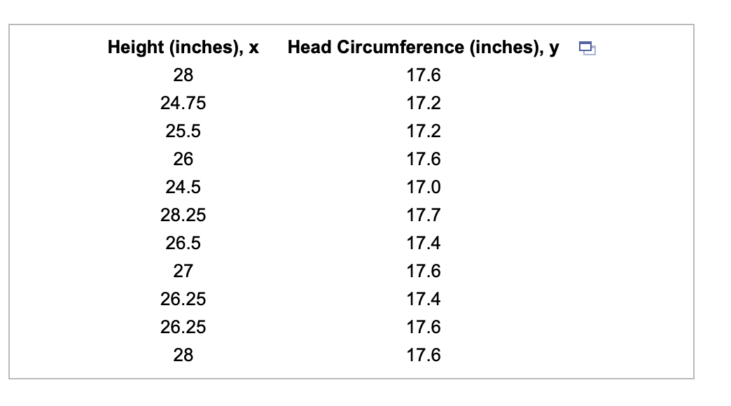 Solved Height (inches), x 28 24.75 25.5 26 24.5 28.25 26.5 | Chegg.com
