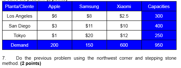 7. Do the previous problem using the northwest corner | Chegg.com