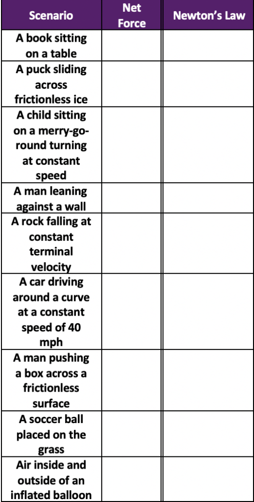 Solved Net Newton's Law Scenario Force A book sitting on a | Chegg.com