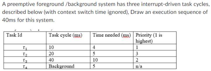 A preemptive foreground /background system has three | Chegg.com