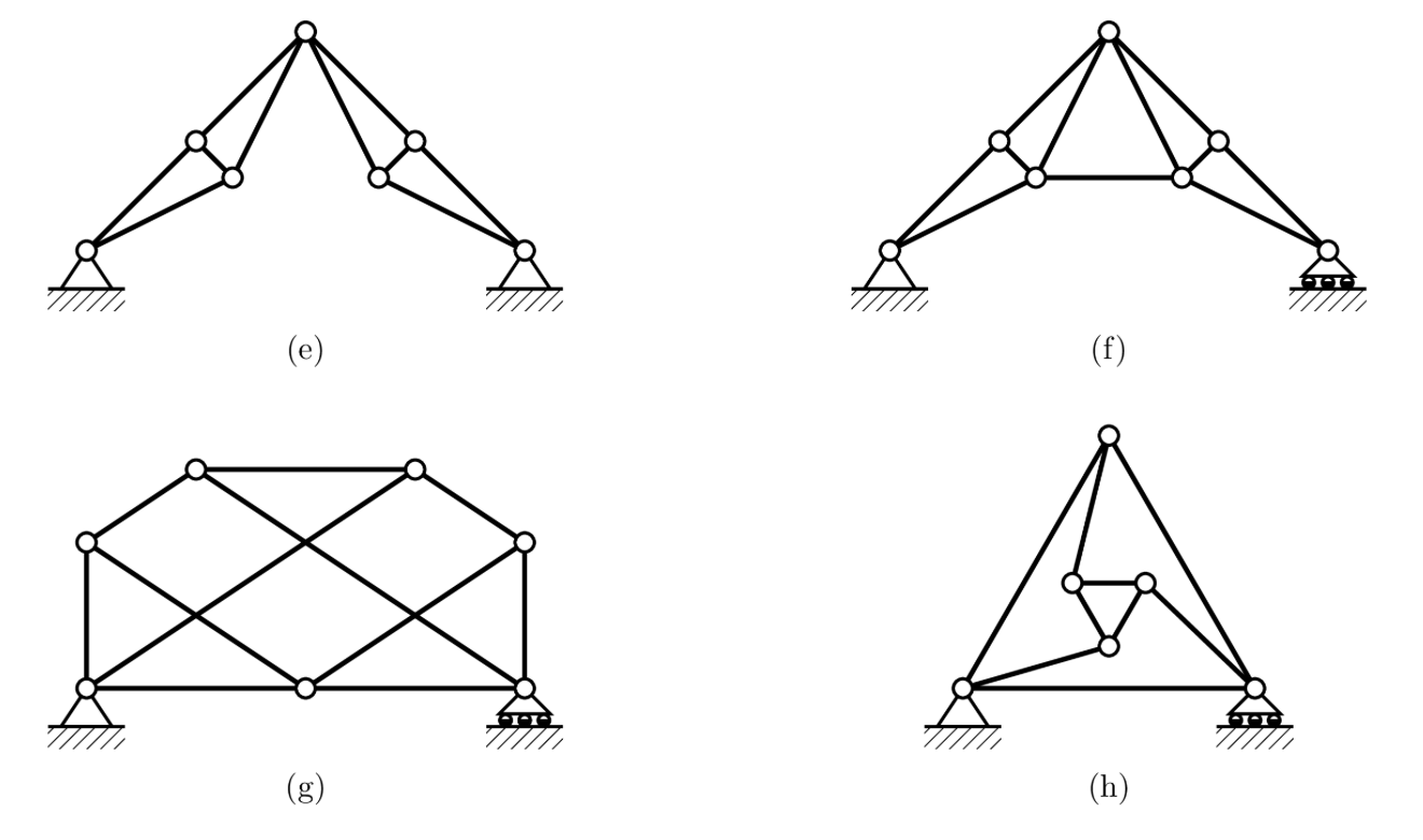Solved Classify each of the following truss structures with | Chegg.com