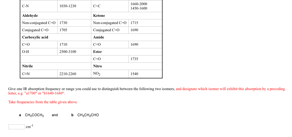 Solved Functional Group Absorption (cm Alkane C-H Alkane C-C | Chegg.com