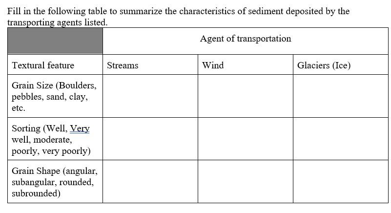 Solved Fill in the following table to summarize the | Chegg.com