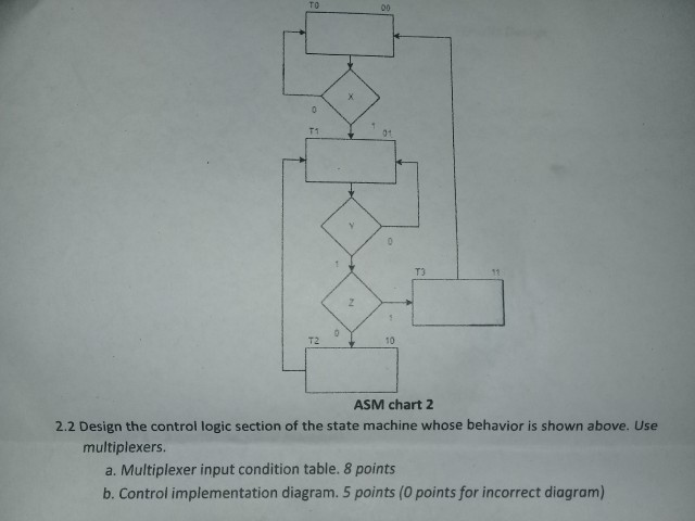 Solved Please design the control logic section of the state | Chegg.com