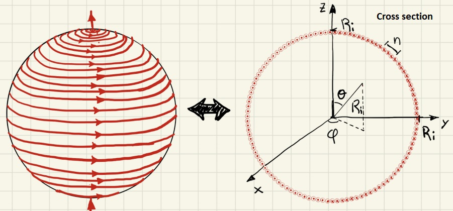 Solved A winding has the shape of a spherical shell of | Chegg.com
