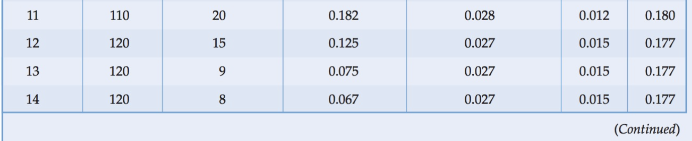 Solved Q4. Text p. 241, Redo Example 6.2, p-chart 1) m= ?, | Chegg.com