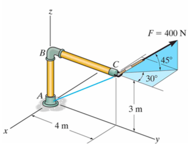 Solved Use the scalar product to determine the parallel | Chegg.com
