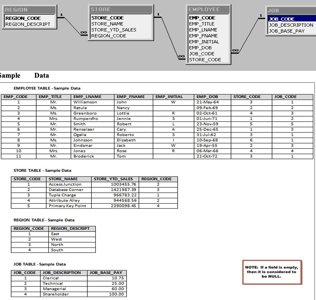 Solved 1. Identify each relationship type (1:1, 1:M or M:N) | Chegg.com