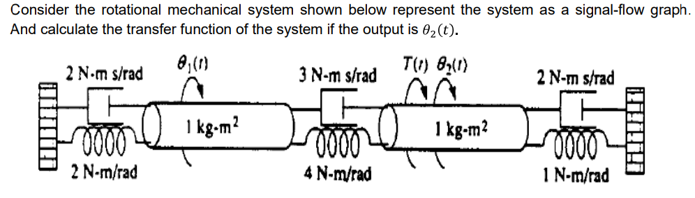 Solved Consider the rotational mechanical system shown below | Chegg.com