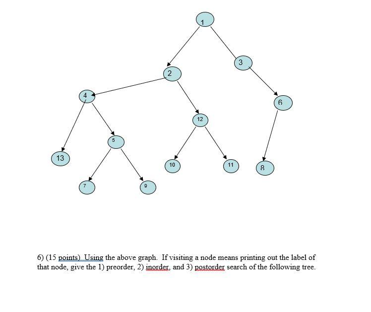 Solved Using the above graph. If visiting a node means | Chegg.com