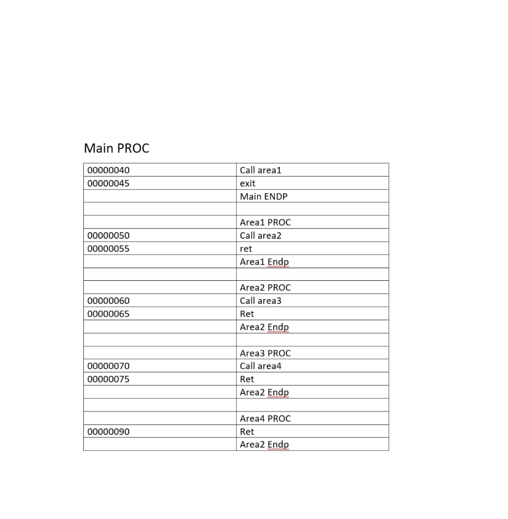 Solved Main PROC - To learn about different link library | Chegg.com