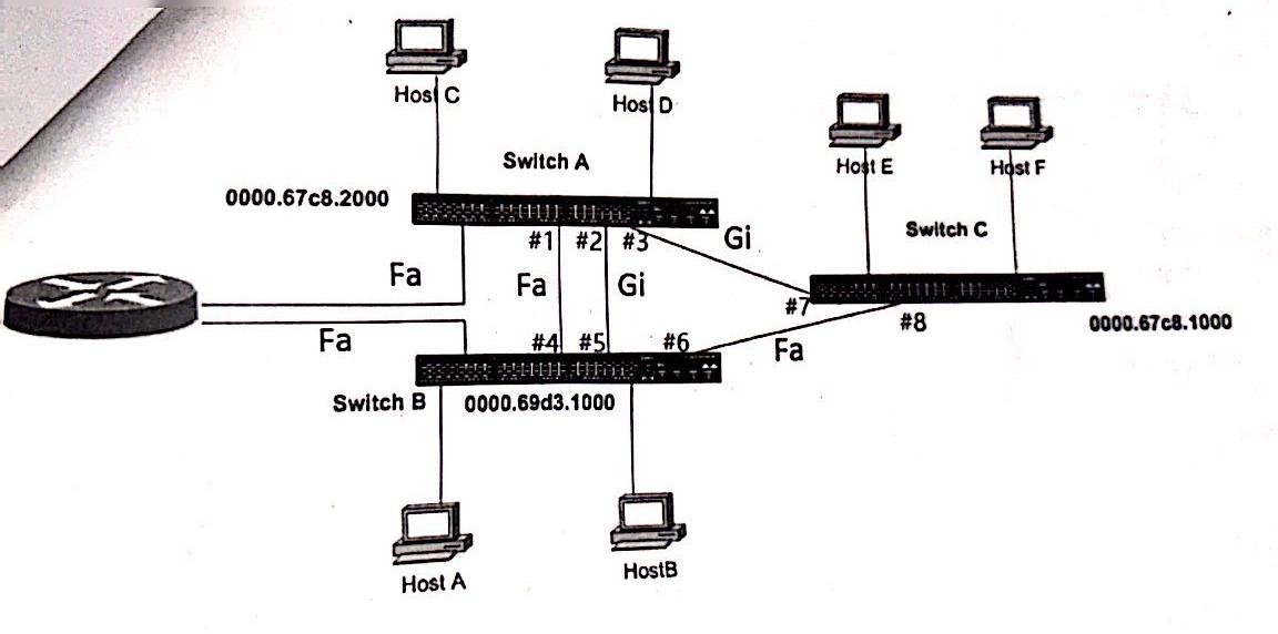 4. (Ethernet Switches) Given the same priority to | Chegg.com