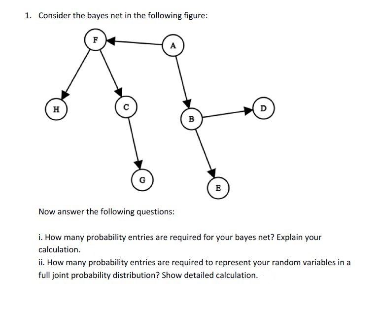 1. Consider the bayes net in the following figure: | Chegg.com