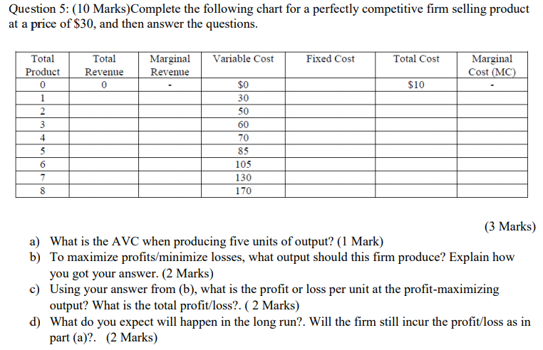Solved Question 5: (10 Marks)Complete the following chart | Chegg.com