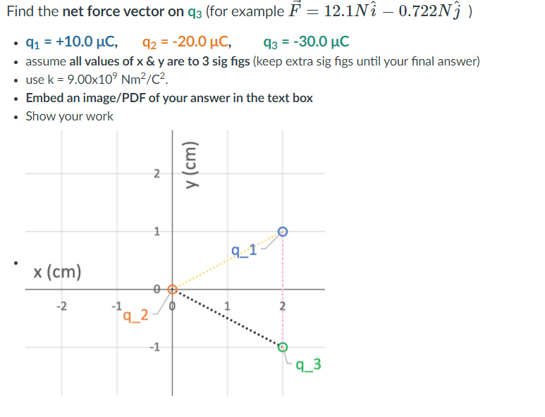 Solved Find the net force vector on q3 (for example F = | Chegg.com