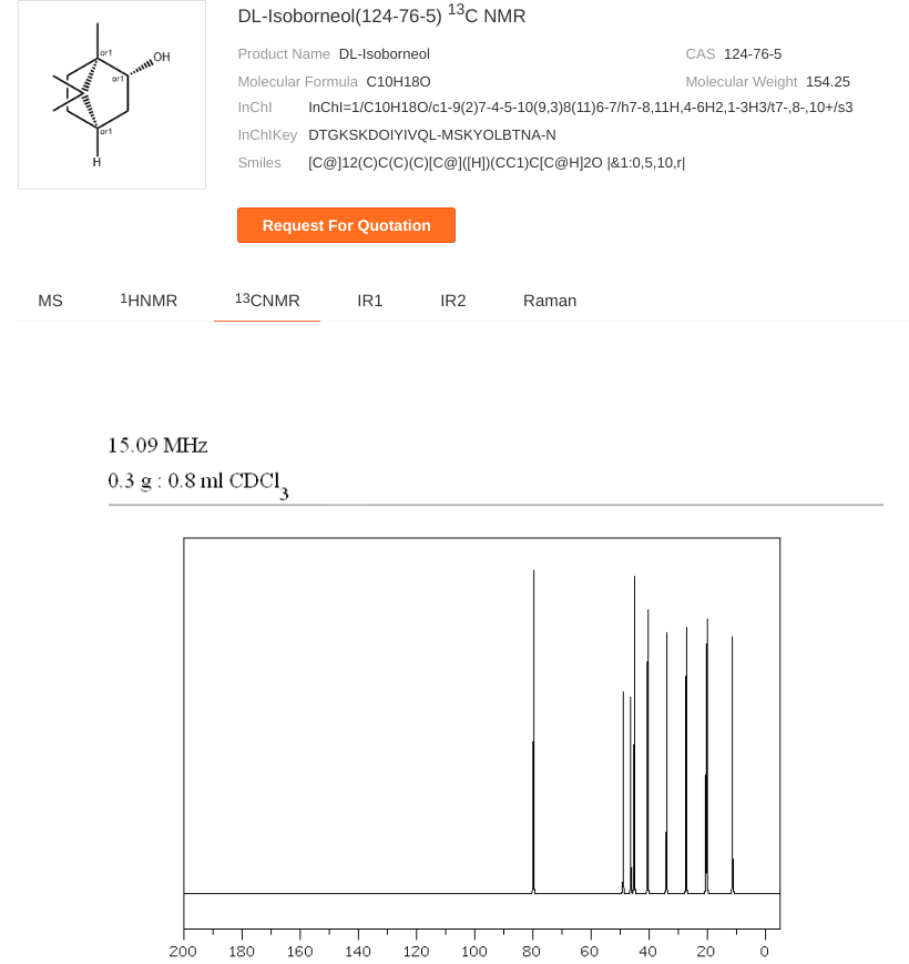 Solved Please compare the 13C NMR of camphor and | Chegg.com