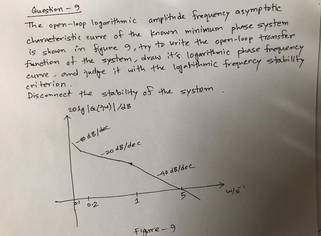 Solved is shown in Question - 9 The open-loop logarithmic | Chegg.com