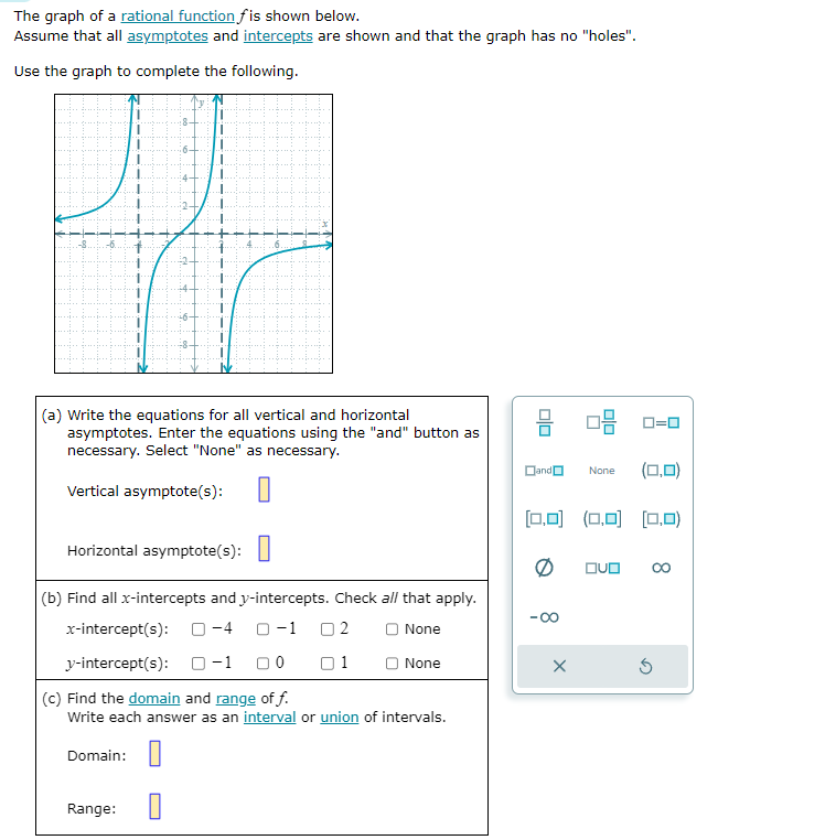 Solved The graph of a rational function f is shown below. | Chegg.com