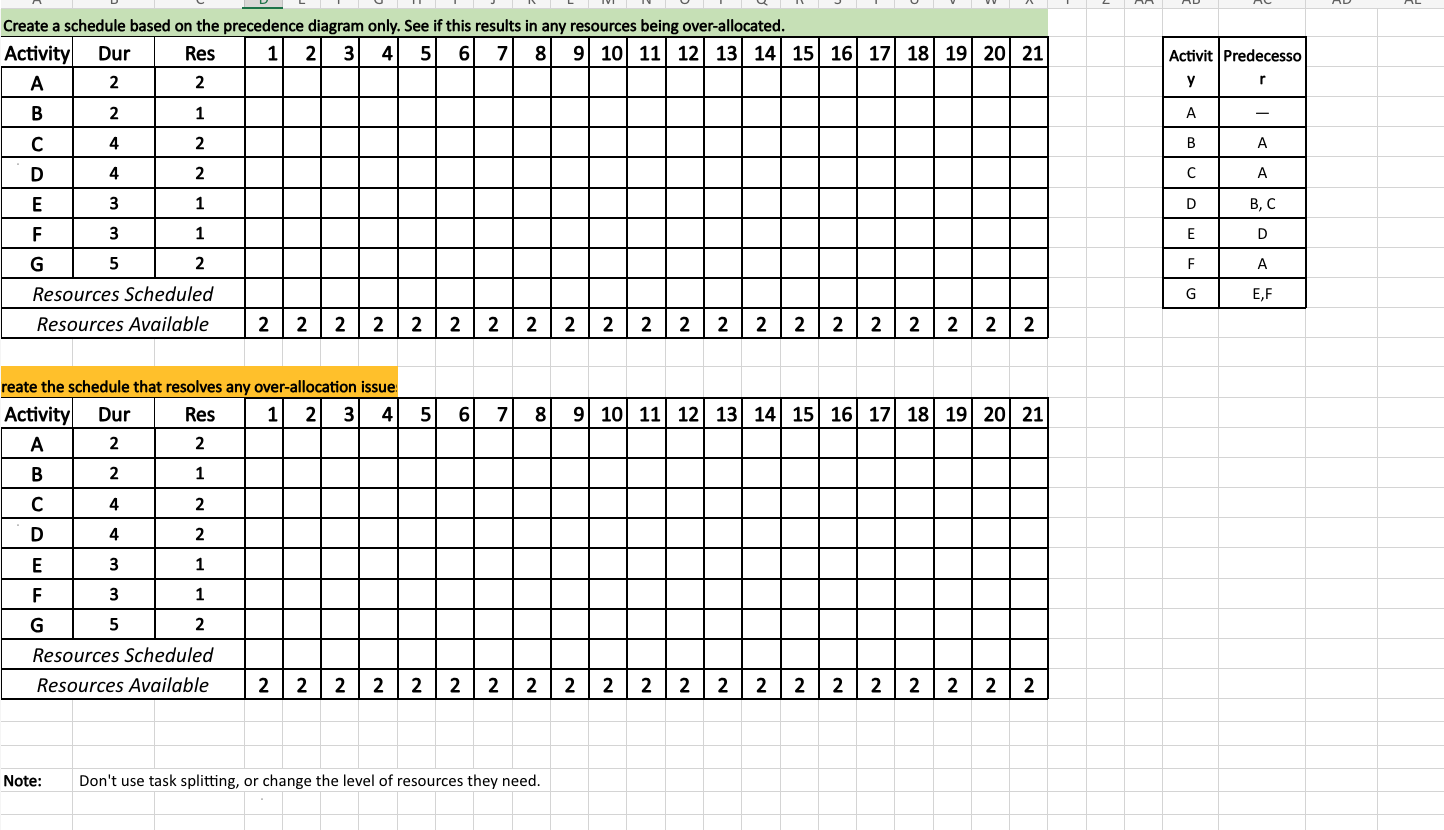 Solved (1) Develop the schedule for the project and | Chegg.com