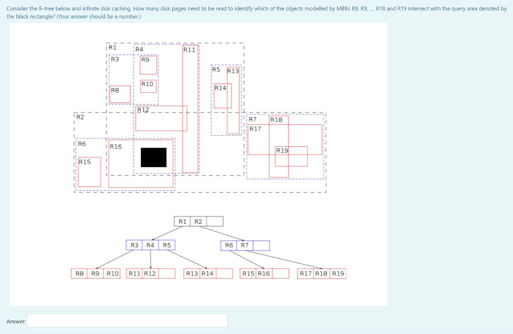 Solved Consider the R-tree below and infinite disk caching. | Chegg.com