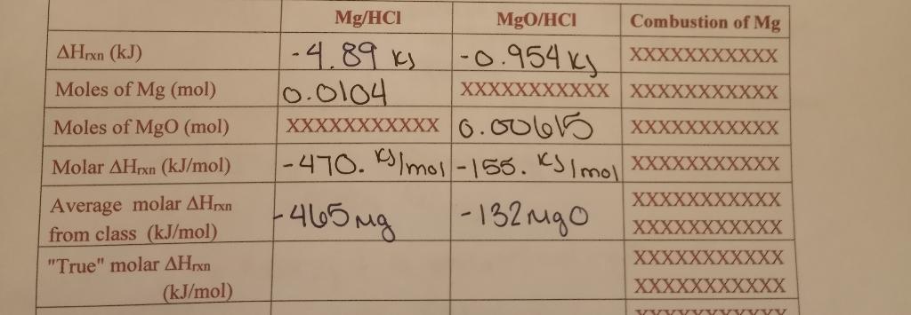 Solved 6. Calculate the "true" molar ΔHrxnS (in kJ/mol ) for | Chegg.com