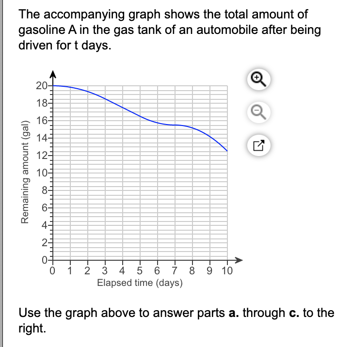 Solved The accompanying graph shows the total amount of | Chegg.com