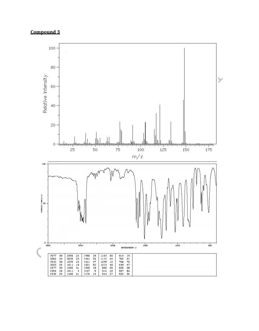 Solved Based on the spectra provided, draw the structures on | Chegg.com