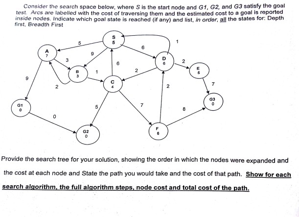 (Get Answer) - Consider the search space below, where S is the start node and G1,...| Transtutors