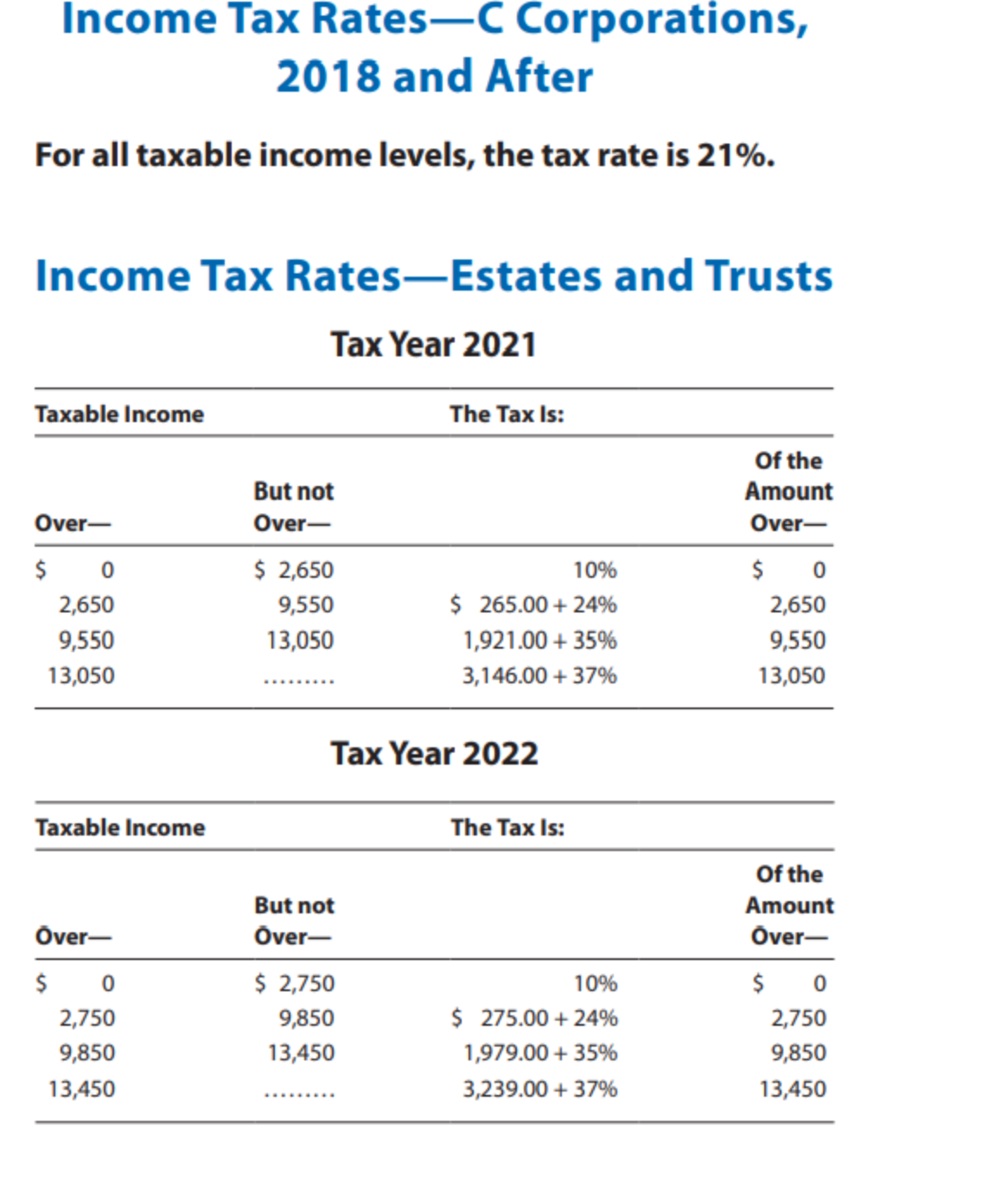Solved Click here to access tax table for this problem. | Chegg.com