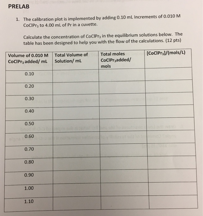Solved PRELAB The calibration plot is implemented by adding | Chegg.com