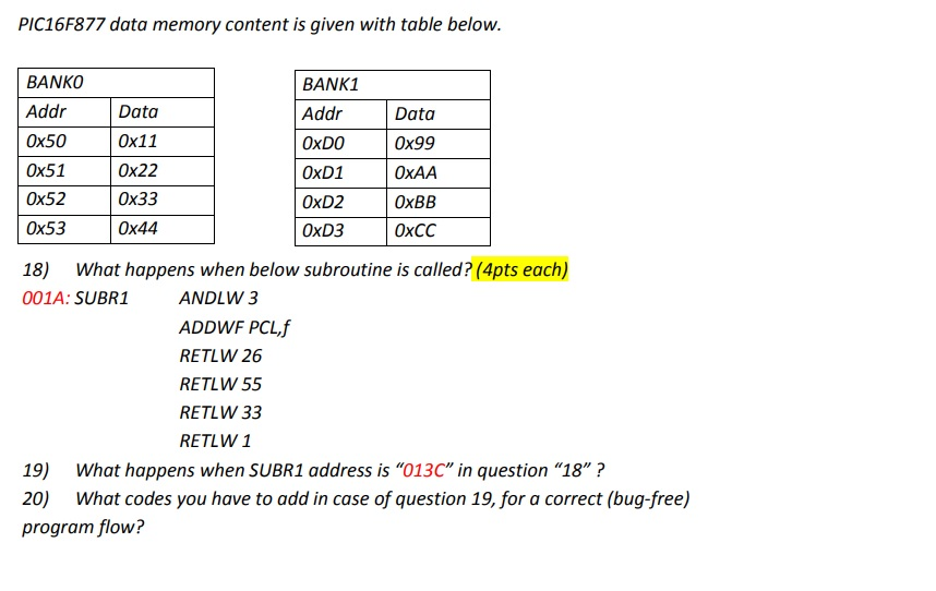 PIC16F877 data memory content is given with table | Chegg.com