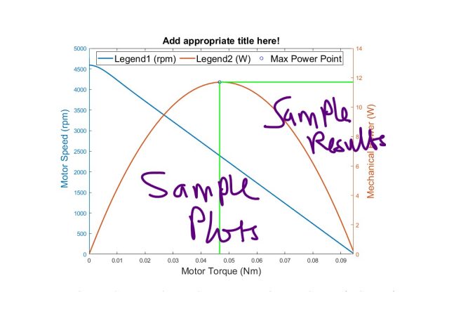 Solved Use the graph in Fig. 8 to answer the following: (a) | Chegg.com