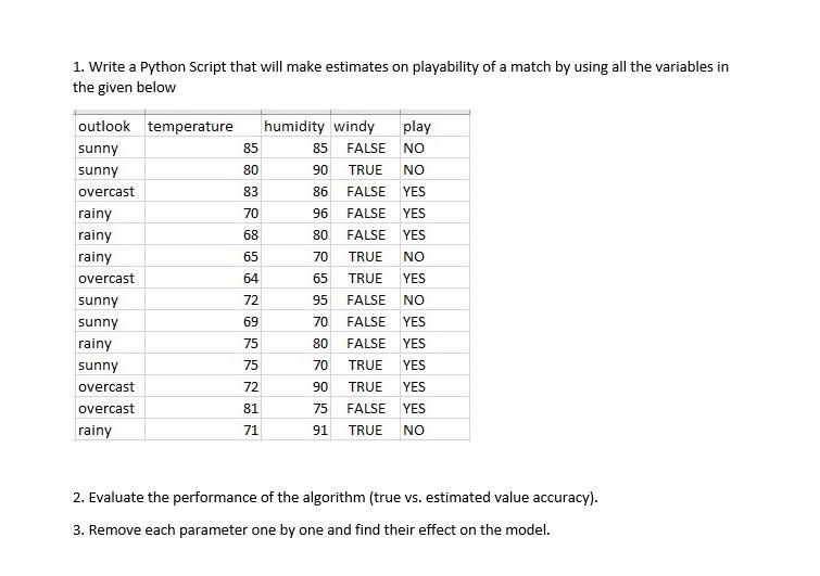 Solved 1 Write A Python Script That Will Make Estimates On 6358