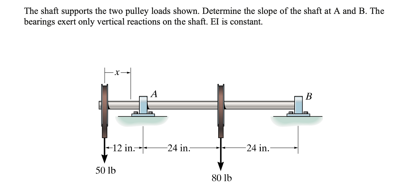 Solved The shaft supports the two pulley loads shown. | Chegg.com