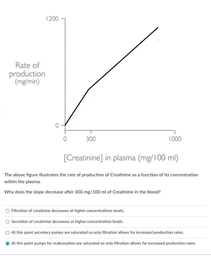 Solved 1200 Rate of production (mg/min) 0 0 300 1000 | Chegg.com