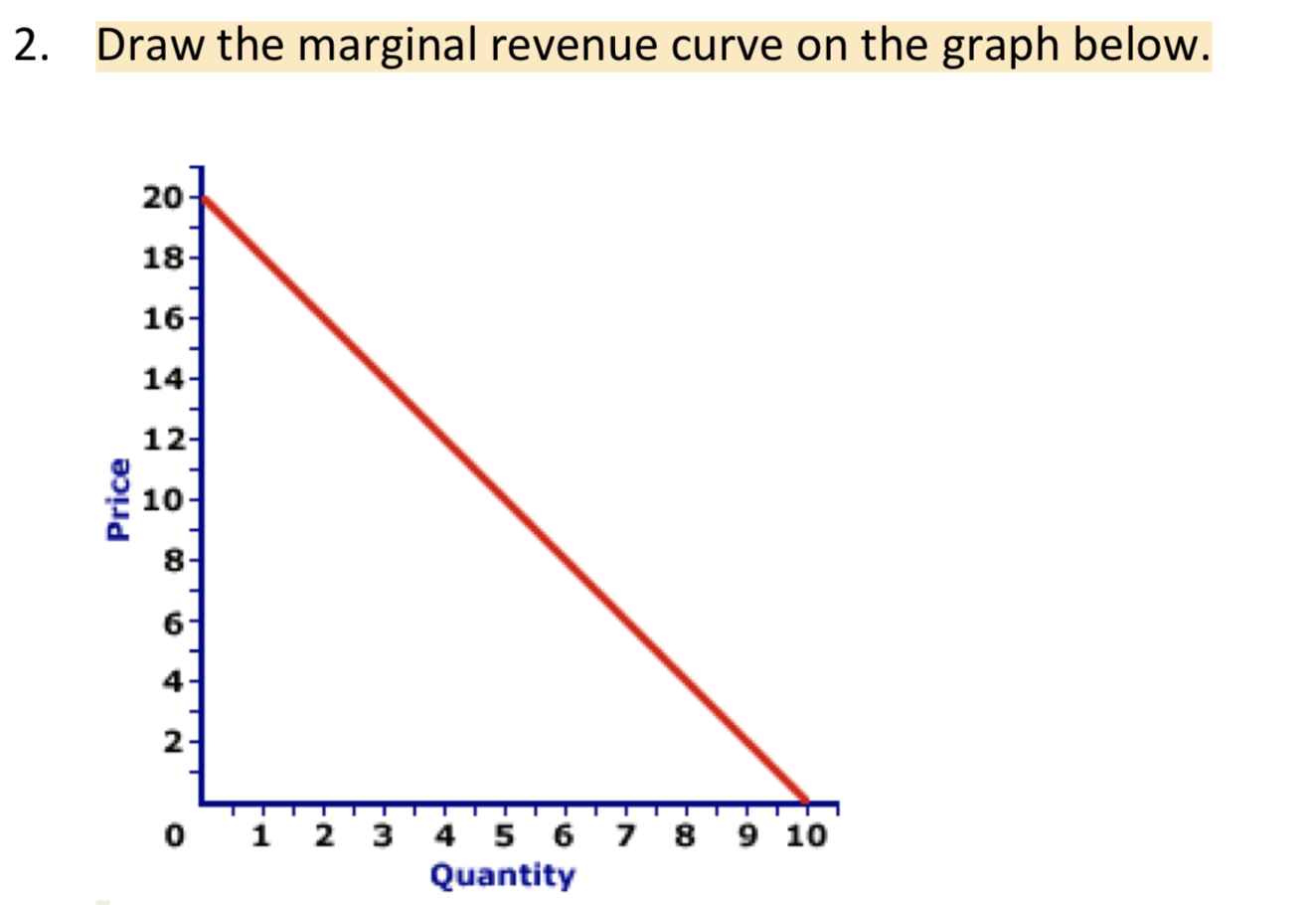 Solved 2. Draw the marginal revenue curve on the graph | Chegg.com