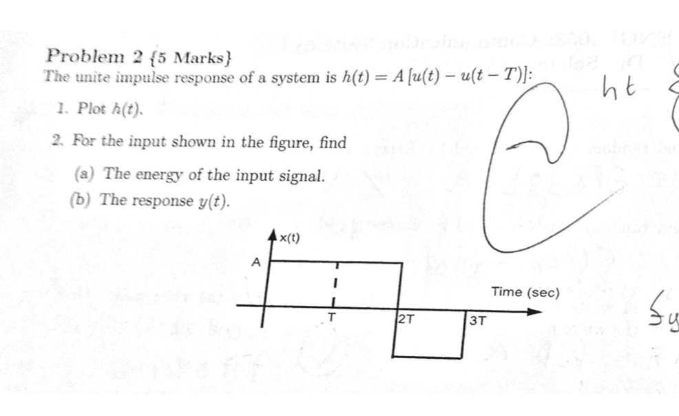 Solved Problem 2 \{5 Marks\} The unite impulse response of a | Chegg.com