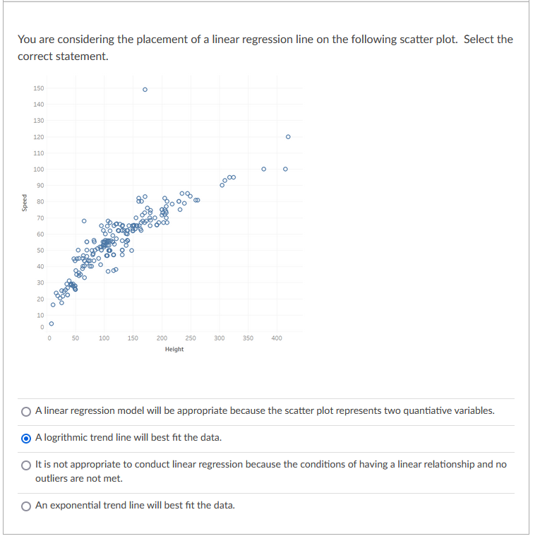 Solved You are considering the placement of a linear | Chegg.com