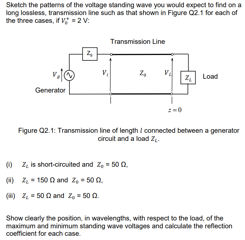 Solved Sketch the patterns of the voltage standing wave you | Chegg.com