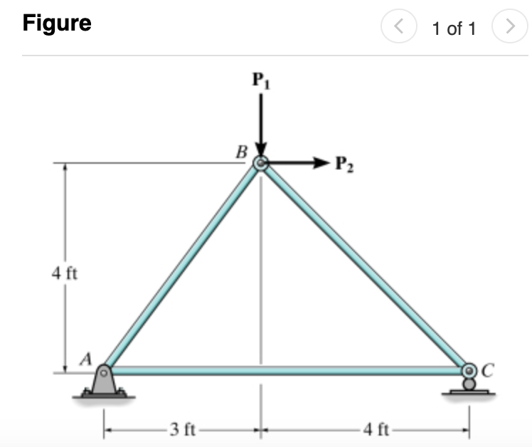 Solved P1=300lbs and P2 = 750lbs Determine the force members | Chegg.com